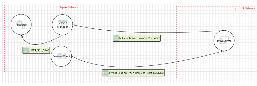 Relay Node Architecture and Deployment